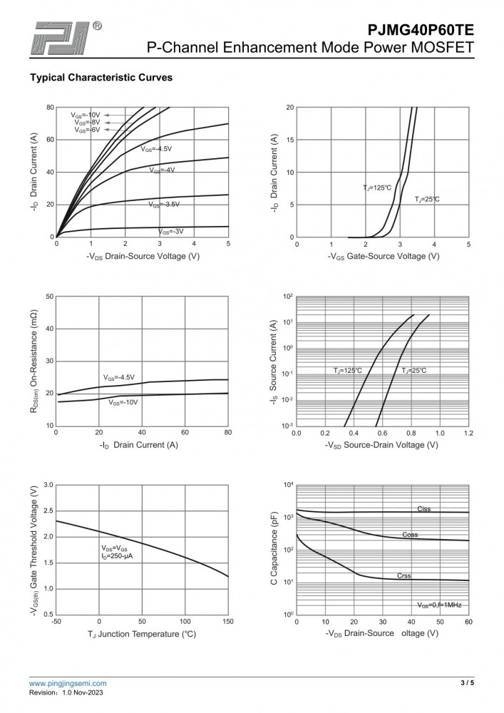 PJMG40P60TE datasheet page 3