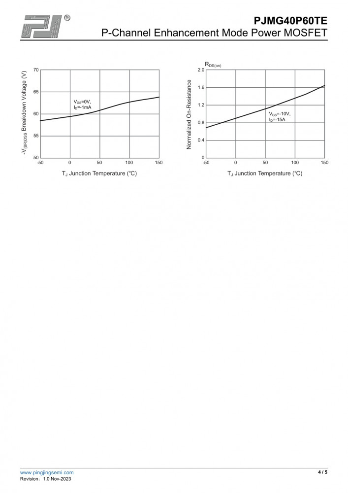PJMG40P60TE datasheet page 4