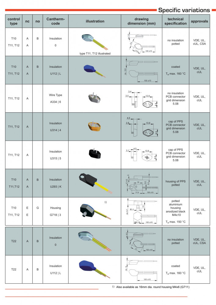 Cantherm T22 thermal protector datasheet page 3