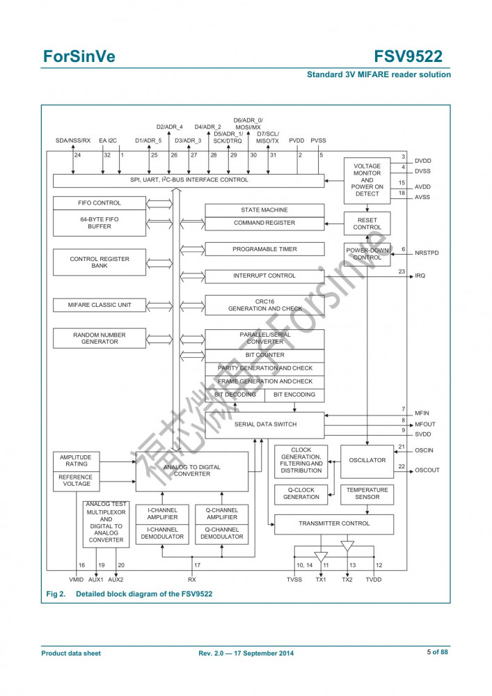 FSV9522 datasheet page 5