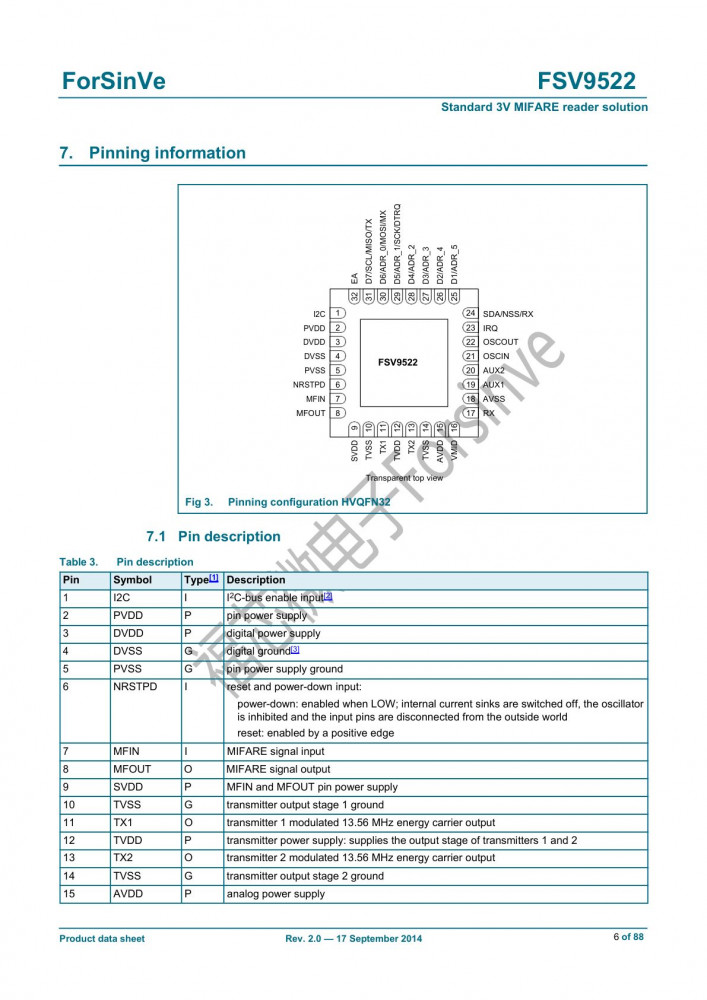 FSV9522 datasheet page 6