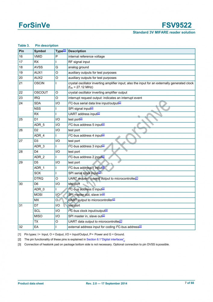 FSV9522 datasheet page 7