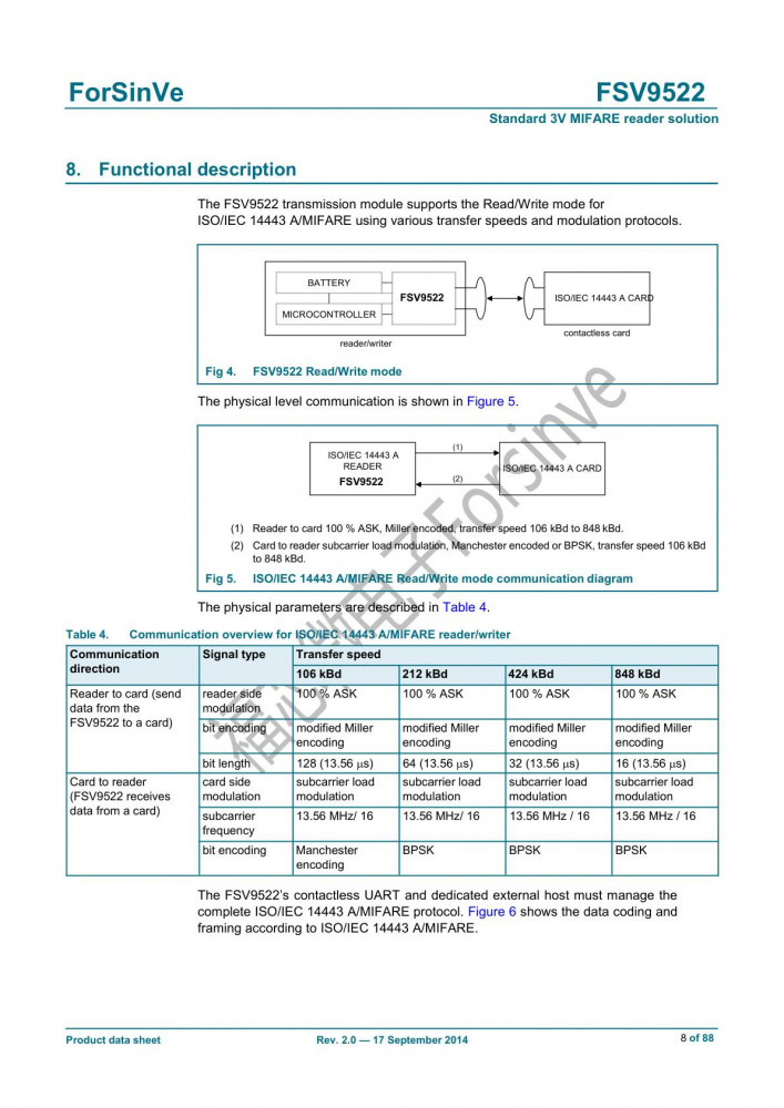 FSV9522 datasheet page 8