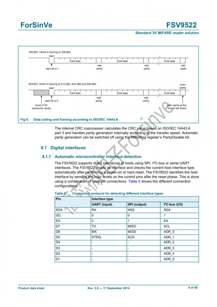 FSV9522 datasheet page 9