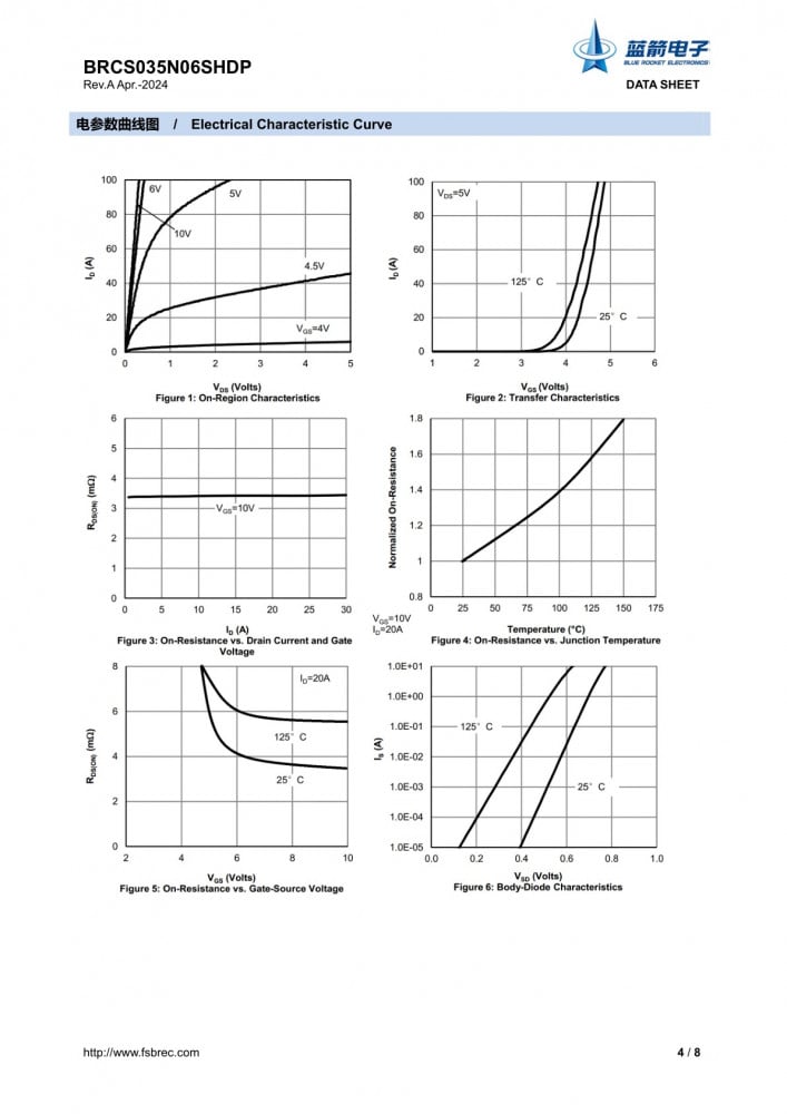 BRCS035N06SHDP datasheet page 4