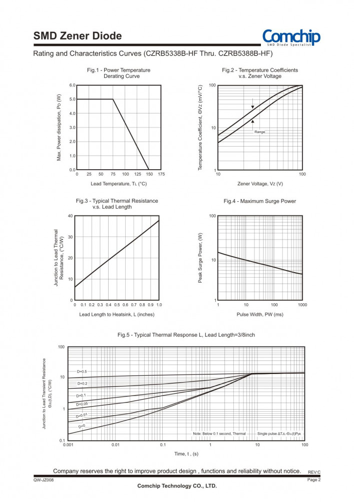 CZRB5339B-HF datasheet page 2
