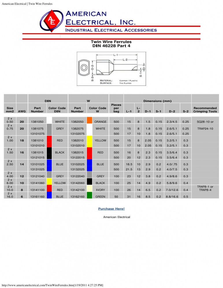 American Electrical twin wire ferrule specification page
