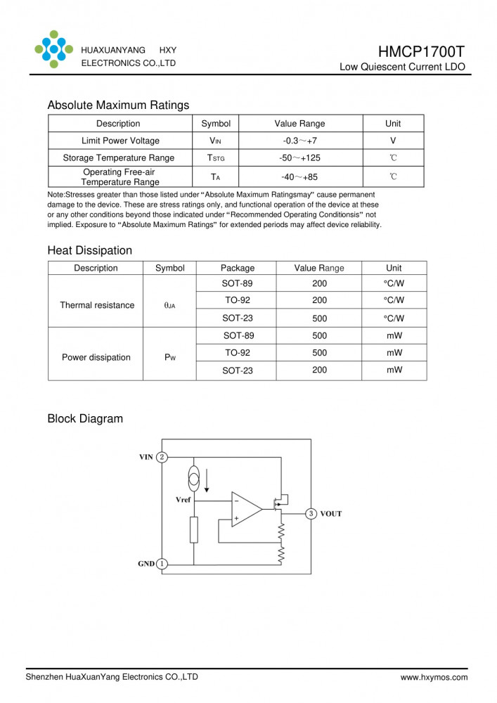 HMCP1700T series datasheet page 2
