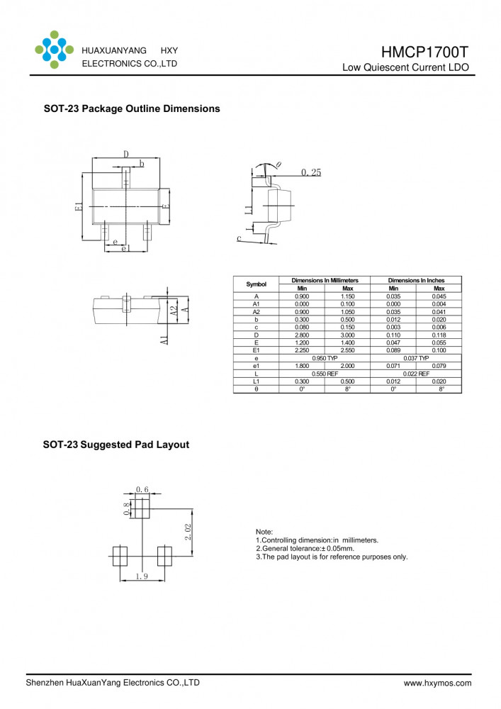HMCP1700T series datasheet page 7