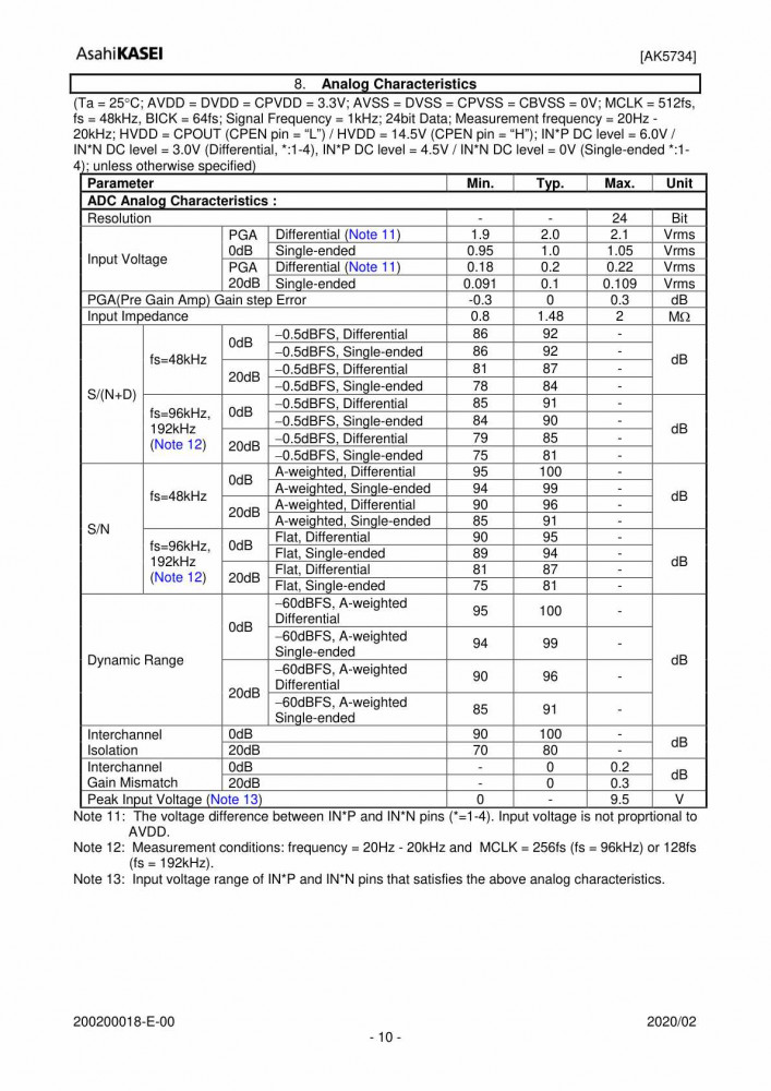 AK5734 datasheet preview, page 10