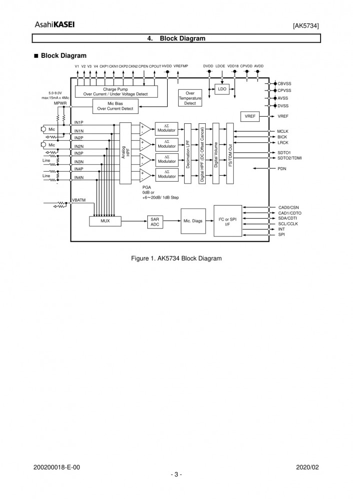 AK5734 datasheet preview, page 3