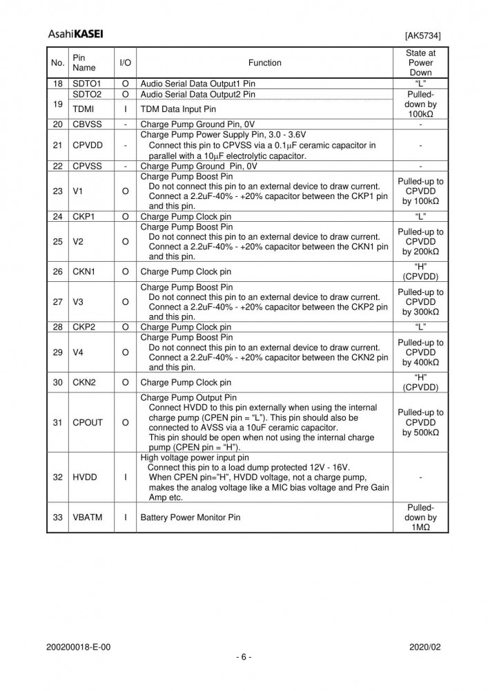 AK5734 datasheet preview, page 6