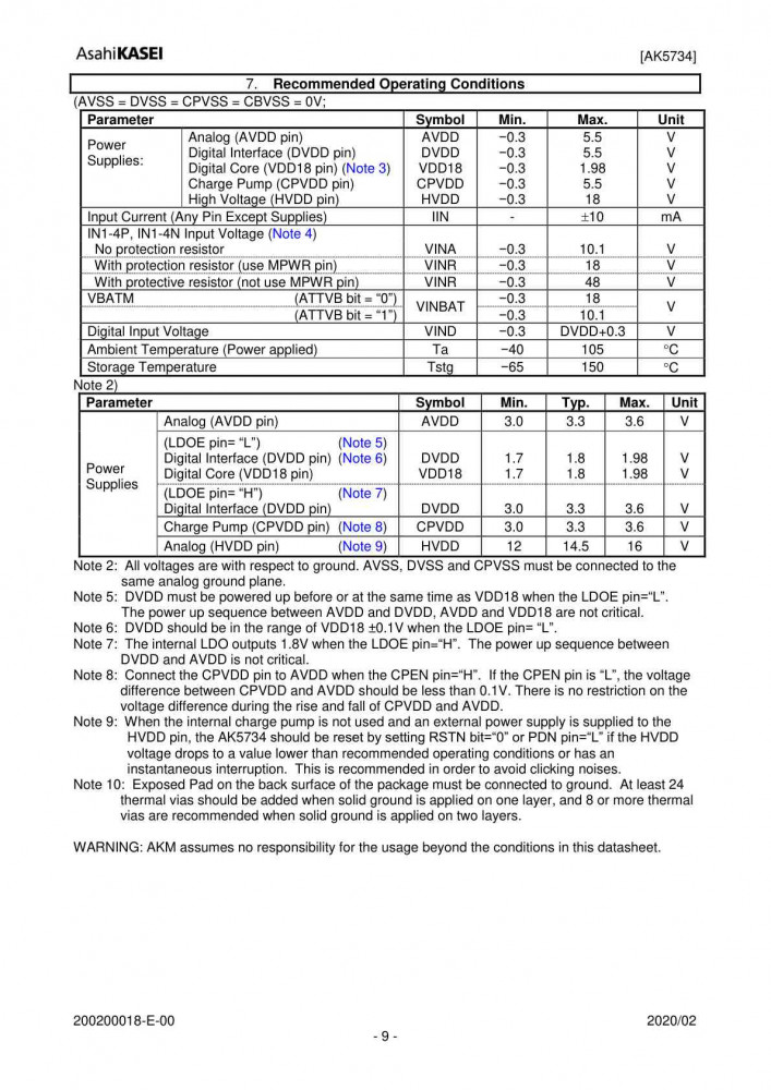 AK5734 datasheet preview, page 9