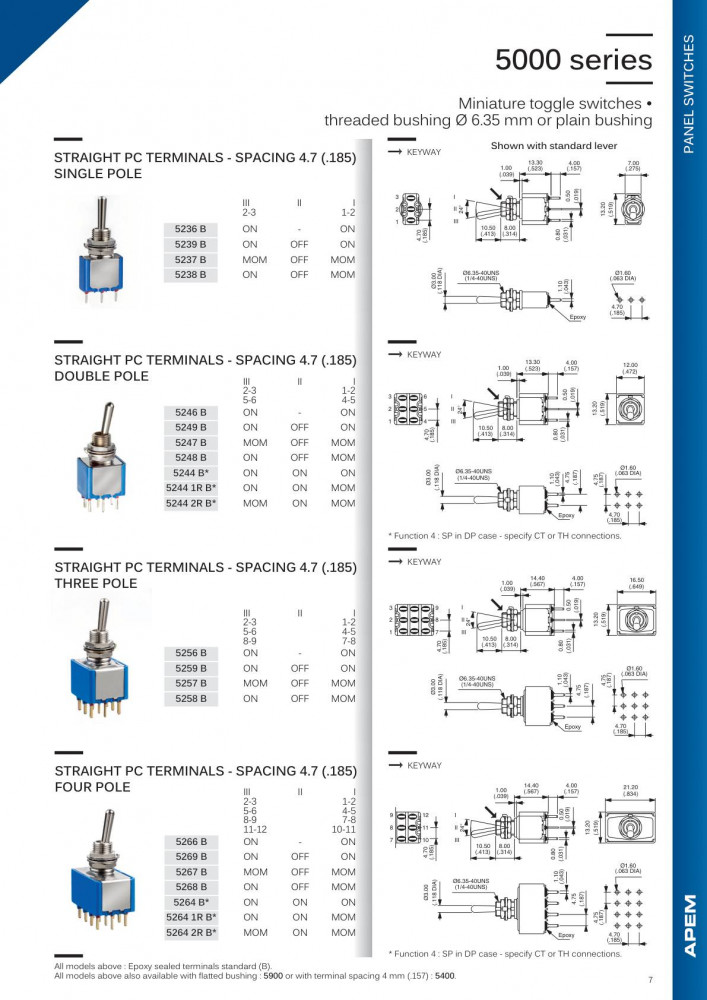 APEM 5000 Series document page 7
