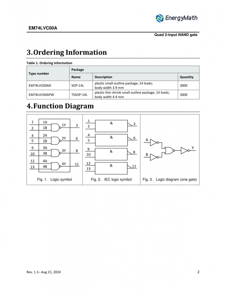 EM74LVC00AD datasheet page 2