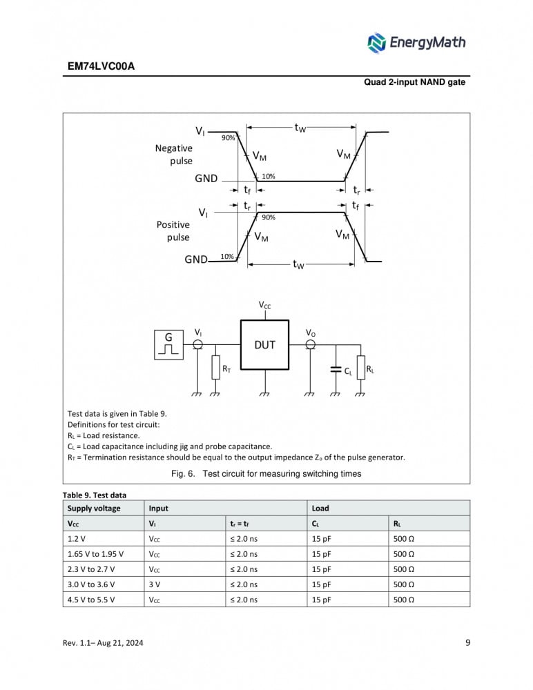 EM74LVC00AD datasheet page 9