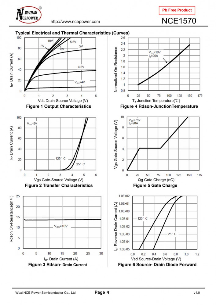 NCE1570 datasheet page 4