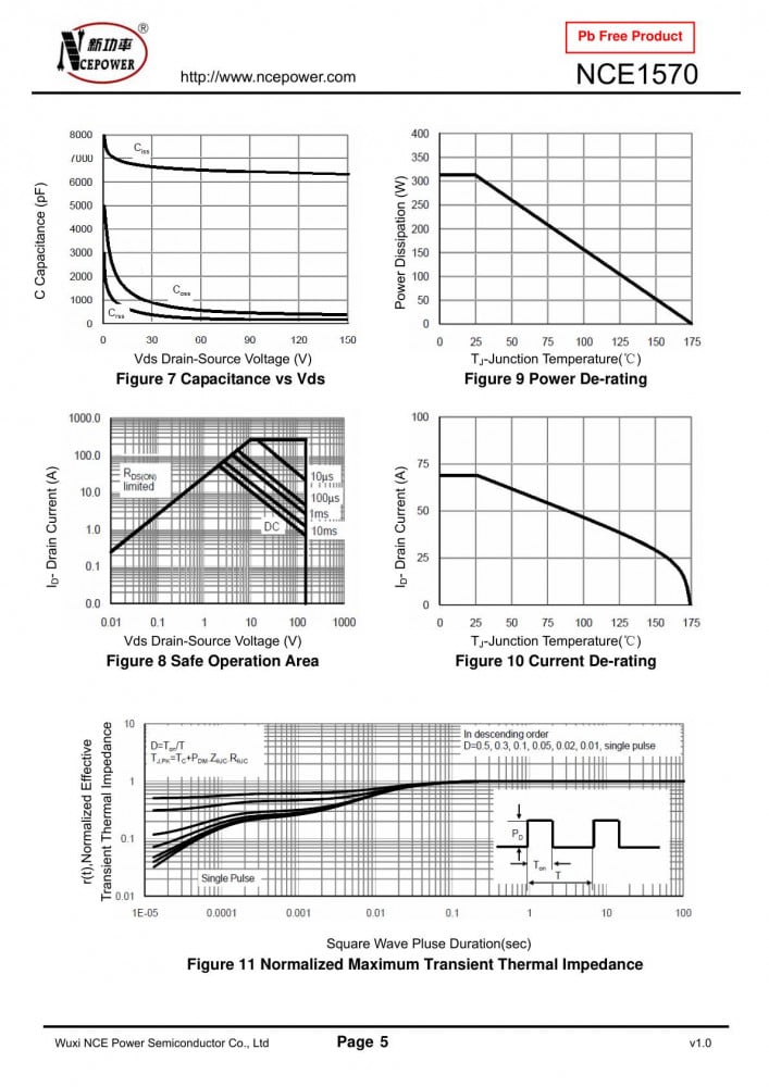 NCE1570 datasheet page 5