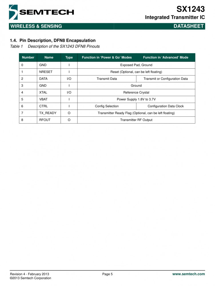 SX1243 datasheet page 5