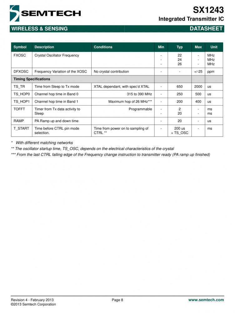 SX1243 datasheet page 8