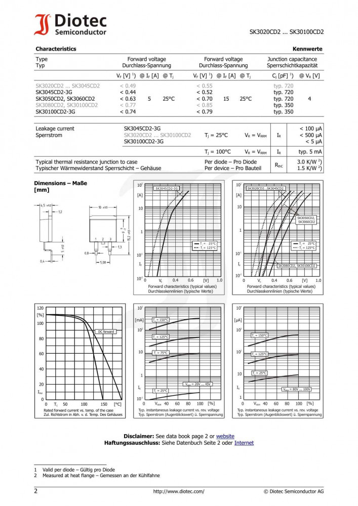 SK3060CD2 technical document page 2
