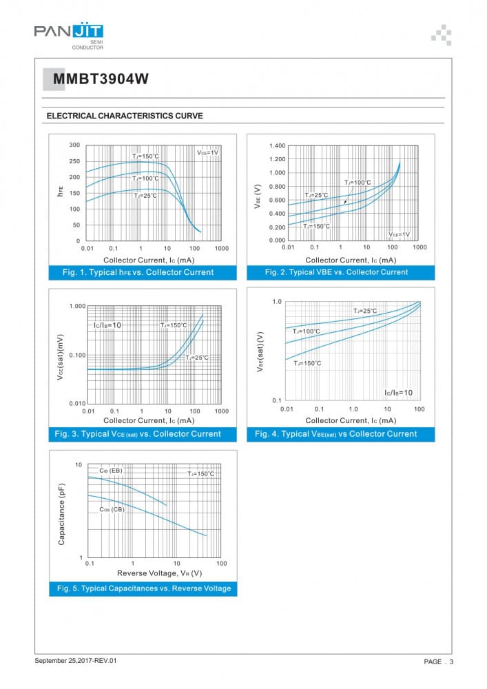 MMBT3904W datasheet page 3