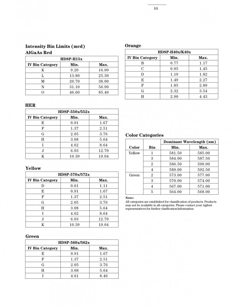 HDSP-5623 technical document page 10