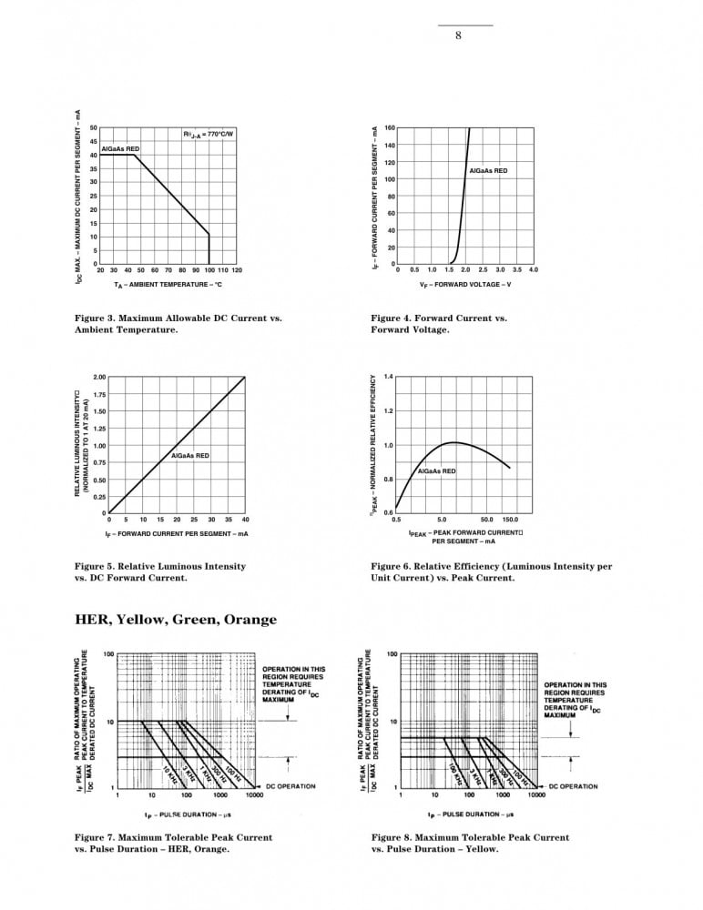 HDSP-5623 technical document page 8
