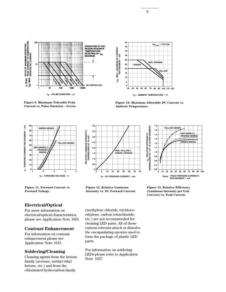 HDSP-5623 technical document page 9