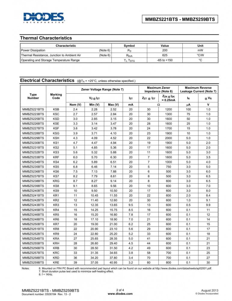 MMBZ5245BTS-7-F datasheet page 2