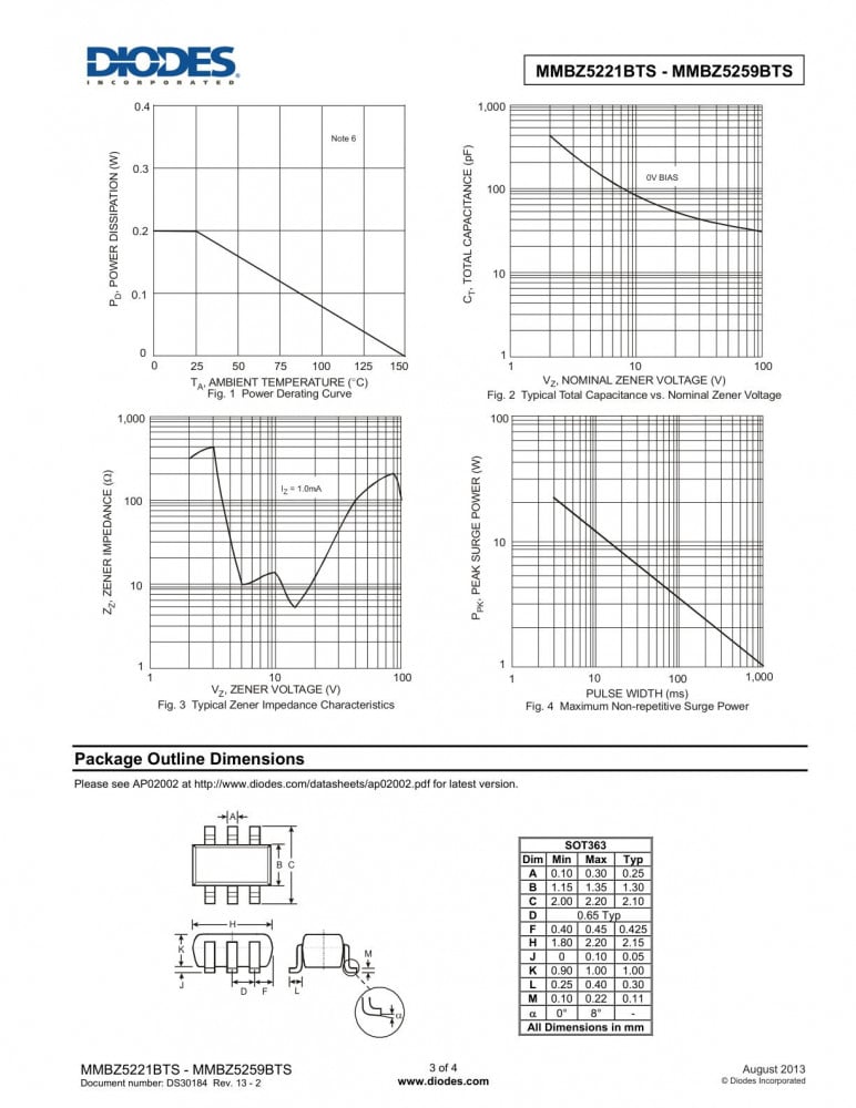 MMBZ5245BTS-7-F datasheet page 3