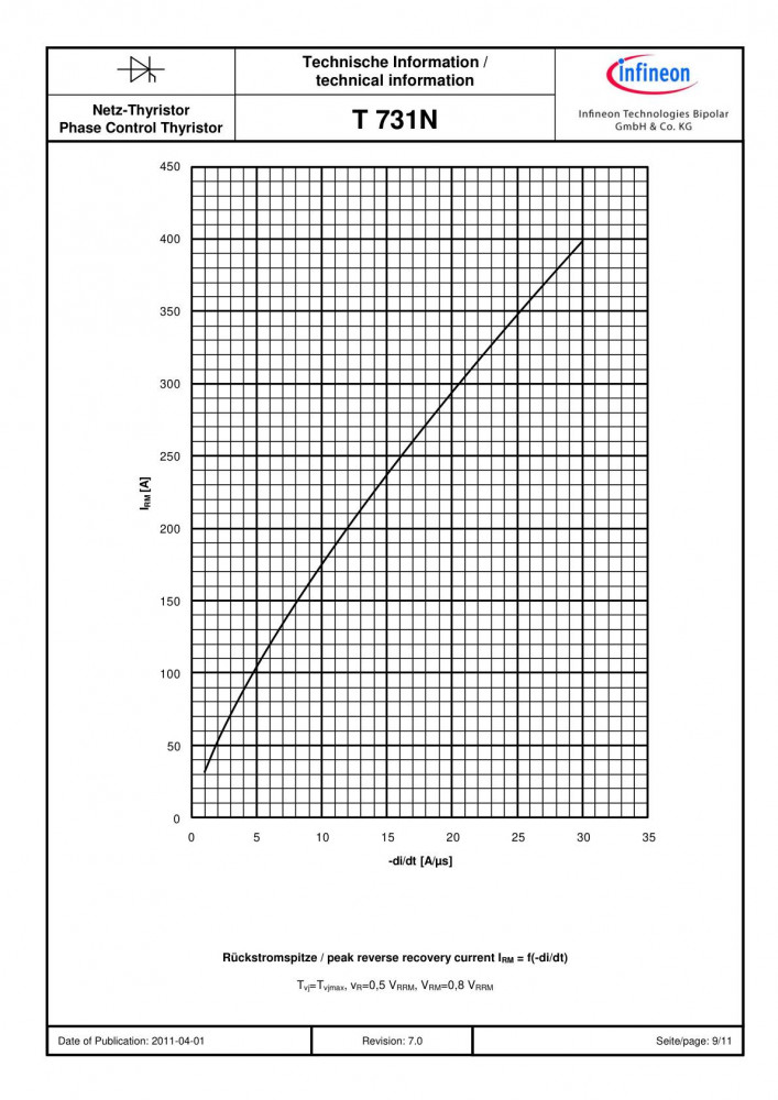 T731N technical document page 9