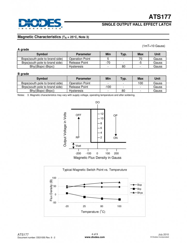 ATS177 datasheet page 4