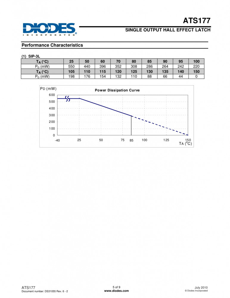 ATS177 datasheet page 5