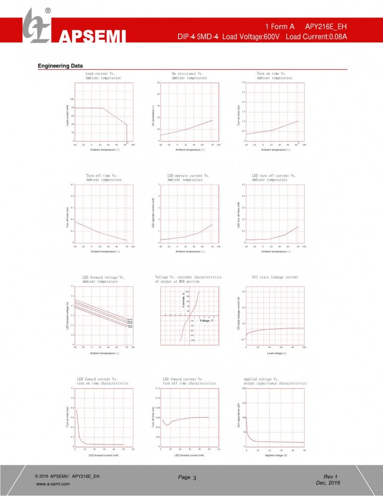 APY216E datasheet page 3
