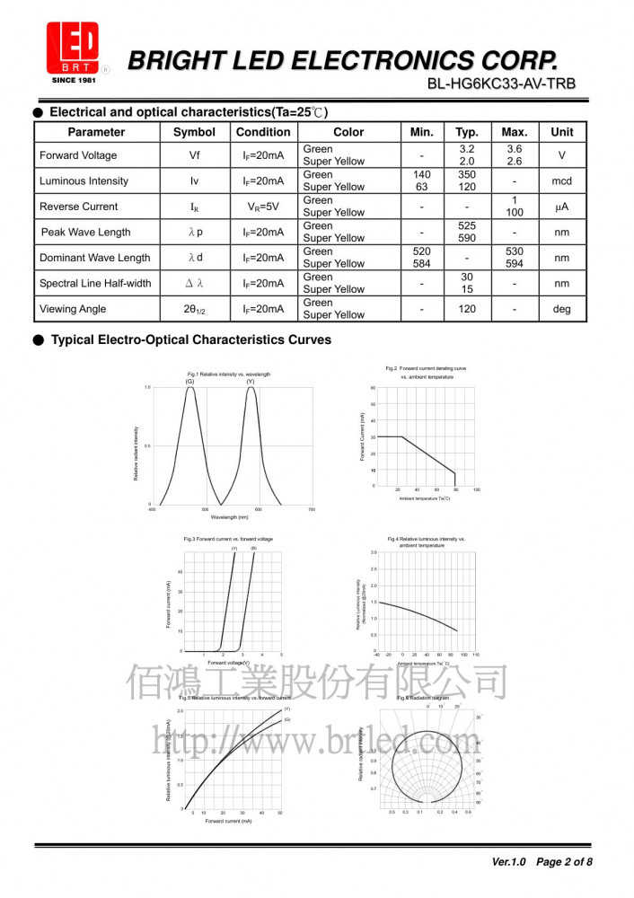 BL-HG6KC33-AV-TRB datasheet page 2