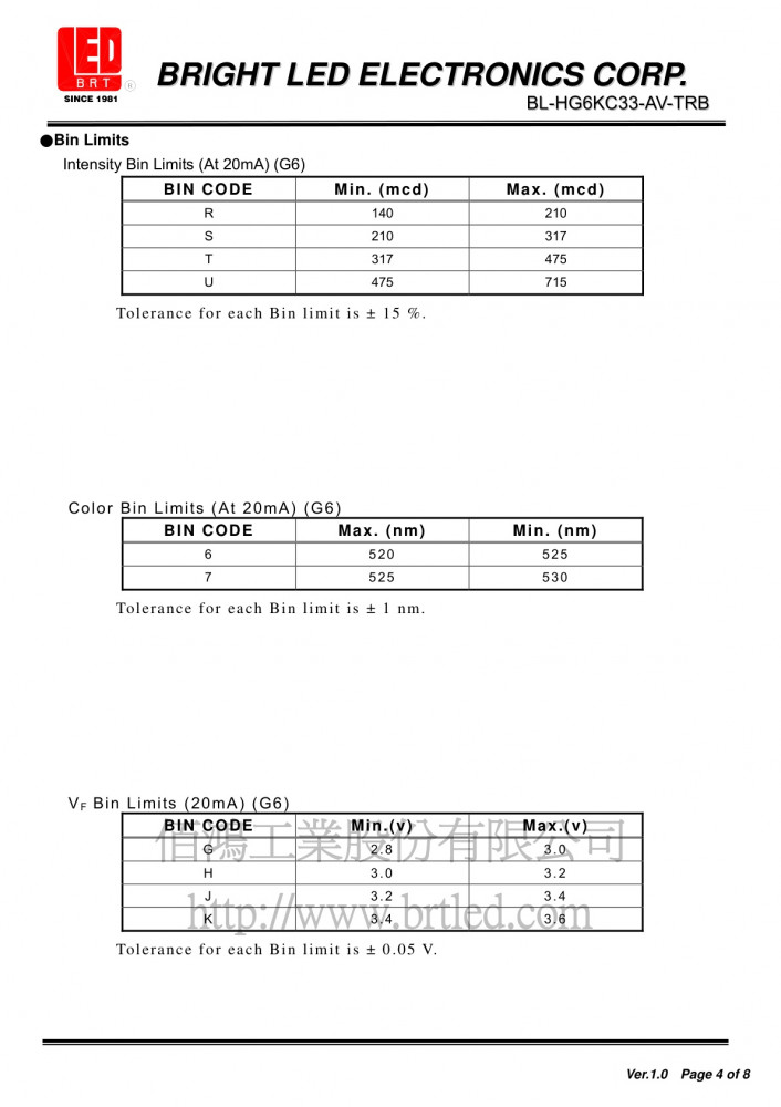 BL-HG6KC33-AV-TRB datasheet page 4