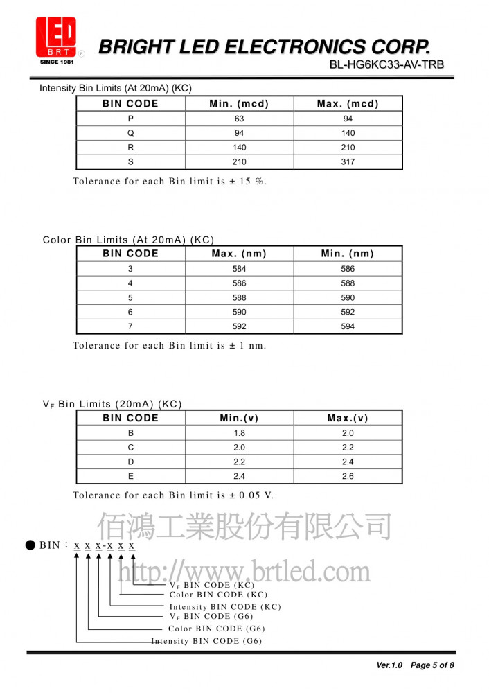 BL-HG6KC33-AV-TRB datasheet page 5