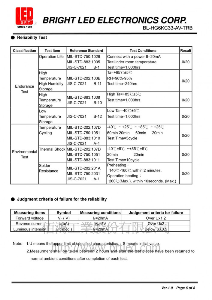 BL-HG6KC33-AV-TRB datasheet page 6