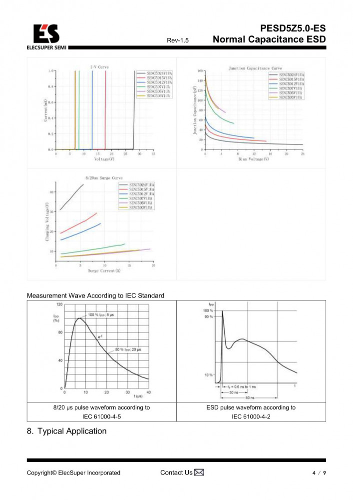 PESD5Z5.0-ES datasheet page 4