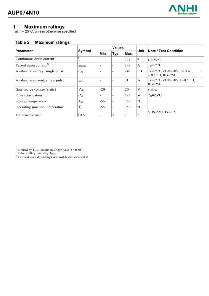 AUP074N10 datasheet page 2