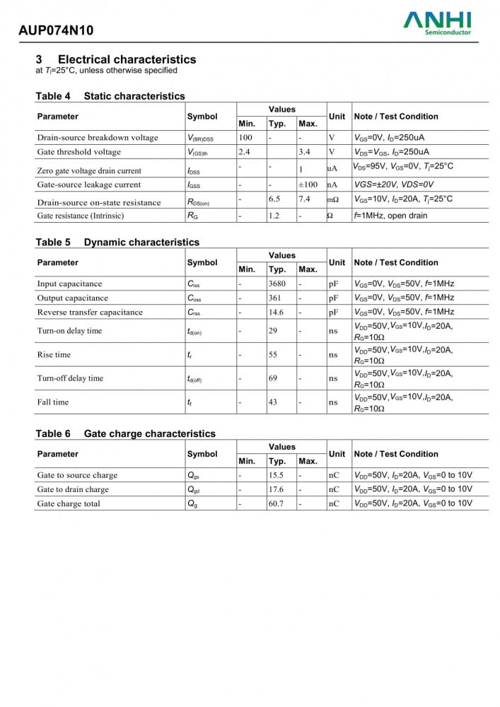 AUP074N10 datasheet page 4