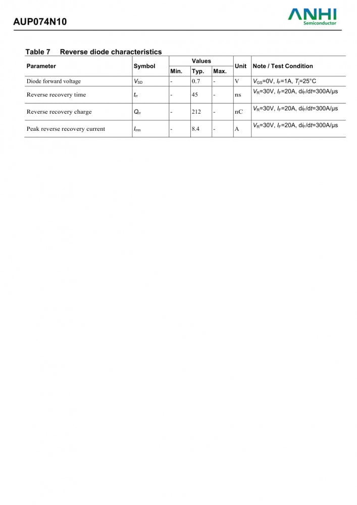AUP074N10 datasheet page 5