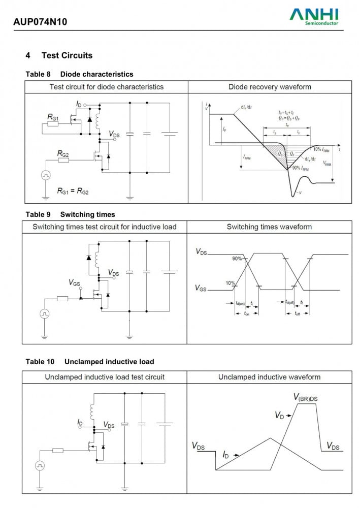 AUP074N10 datasheet page 6