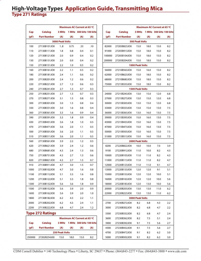 CDE transmitting mica capacitor document page 2