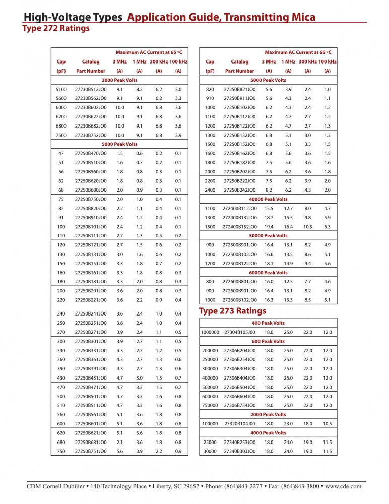 CDE transmitting mica capacitor document page 3