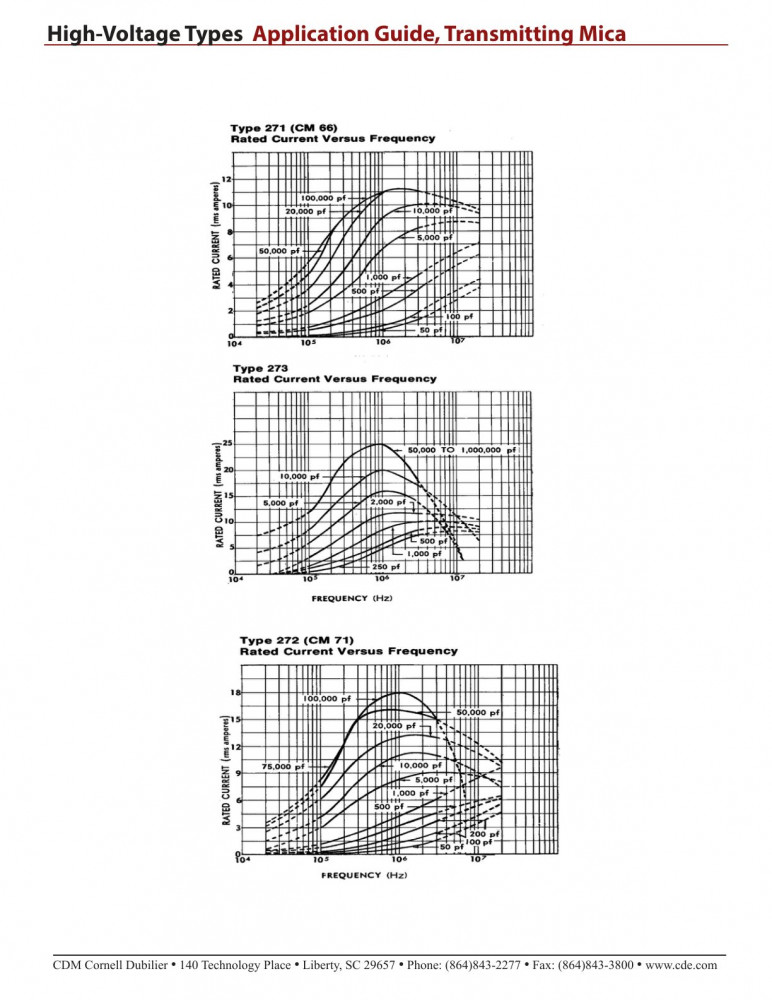 CDE transmitting mica capacitor document page 7