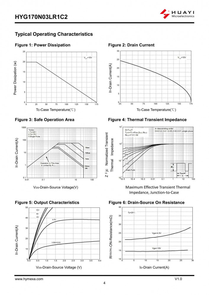 HYG170N03LR1C2 datasheet page 4