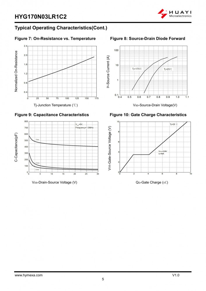 HYG170N03LR1C2 datasheet page 5