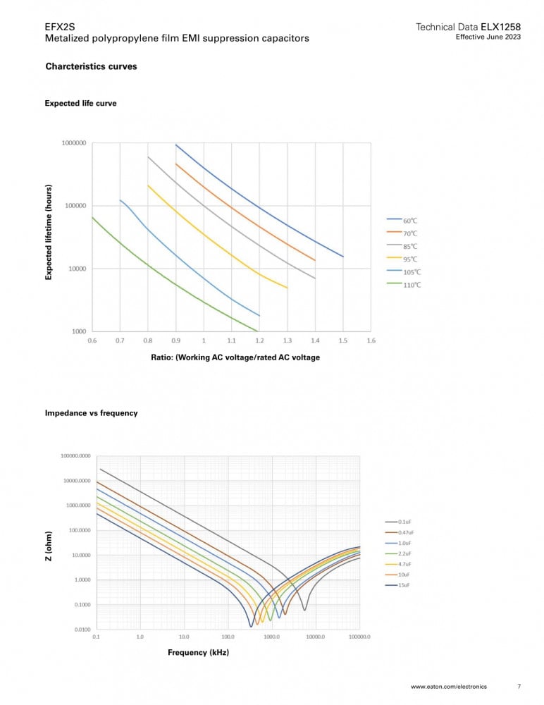 EFX2S datasheet page 7